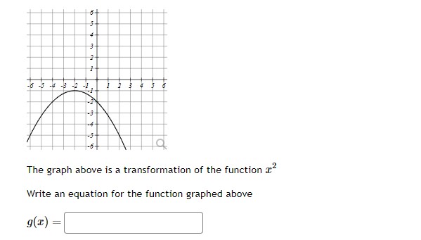 Solved The graph above is a transformation of the function | Chegg.com