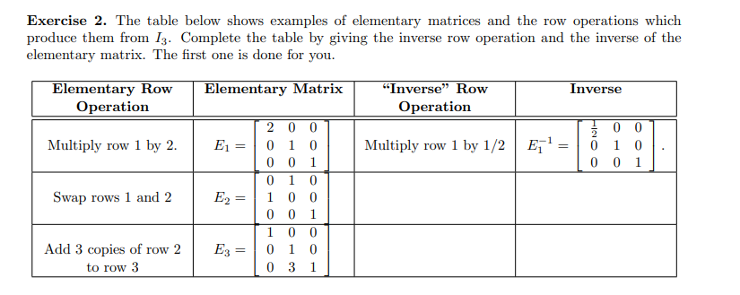 Solved Exercise 2. The table below shows examples of | Chegg.com