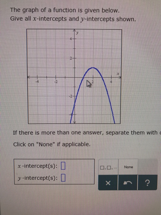 Solved The graph of a function is given below Give all | Chegg.com