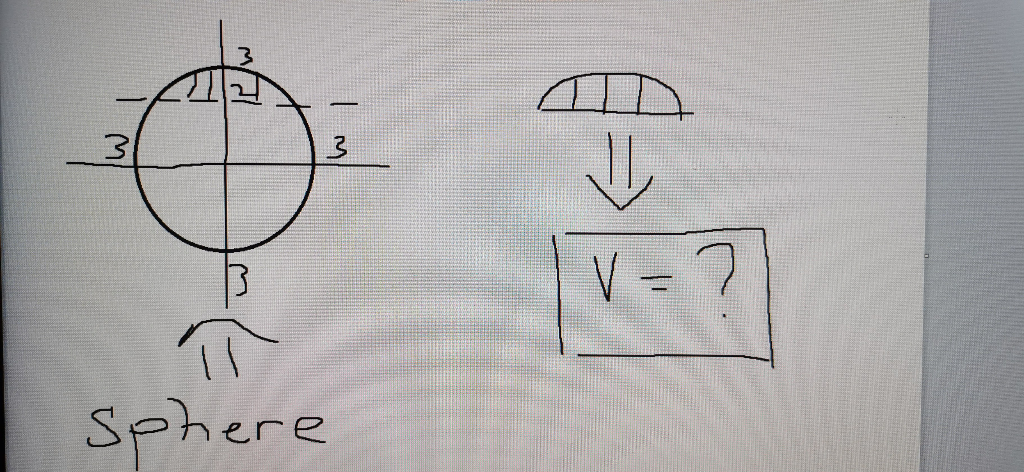 Solved sphere - - { | Chegg.com
