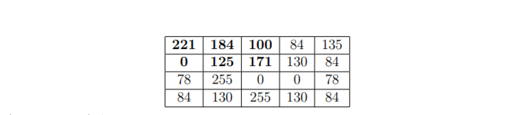 Program: Codeblocks C++ //Global variables const | Chegg.com