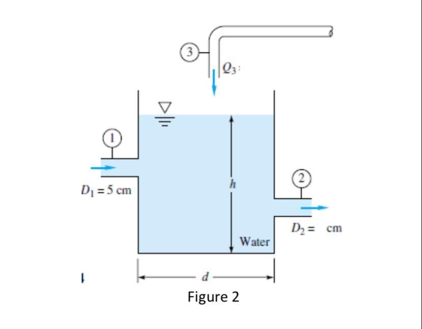 Solved Steady flow shown in figure 2: If Q3 = 0.91 m3/s; u1 | Chegg.com