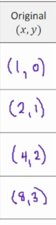 anchor points are | Chegg.com
