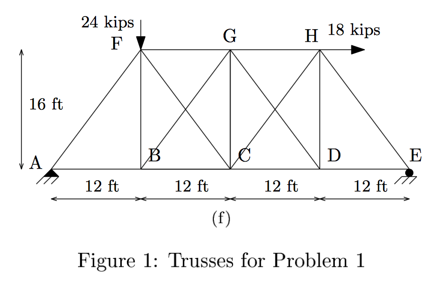 Solved Problem 1 (18 pts) For each of the trusses in Figure | Chegg.com