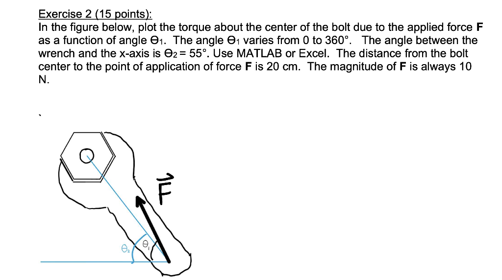 Solved Exercise 2 ( 15 points): In the figure below, plot | Chegg.com