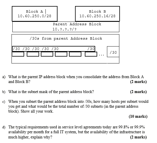 Solved Block A 10.60.250.0/28 Block B 10.60.250.16/28 Parent | Chegg.com