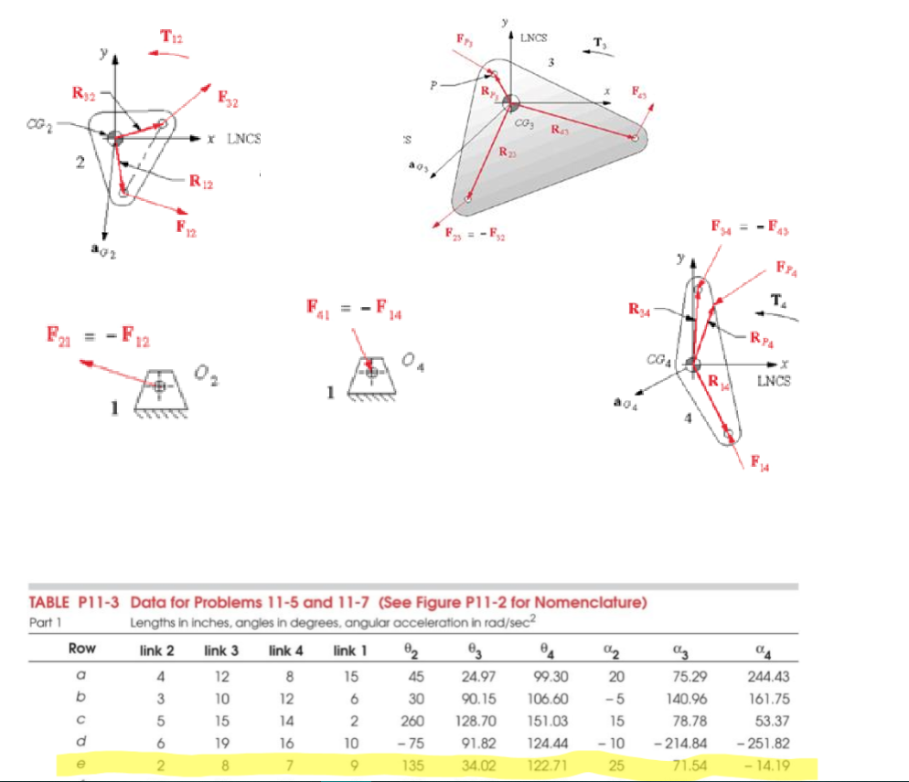 Problem 3: Find the driving torque T12, joint forces | Chegg.com