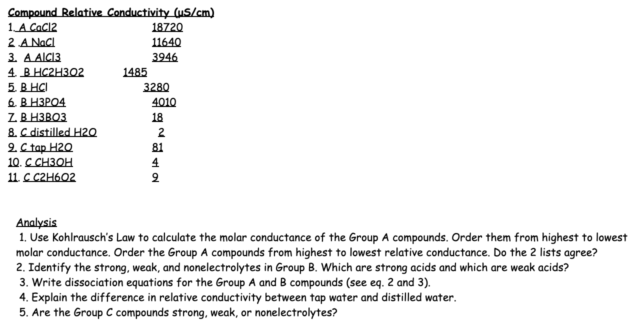 Solved Compound Relative Conductivity (us/cm) 1. A Cacl2 | Chegg.com