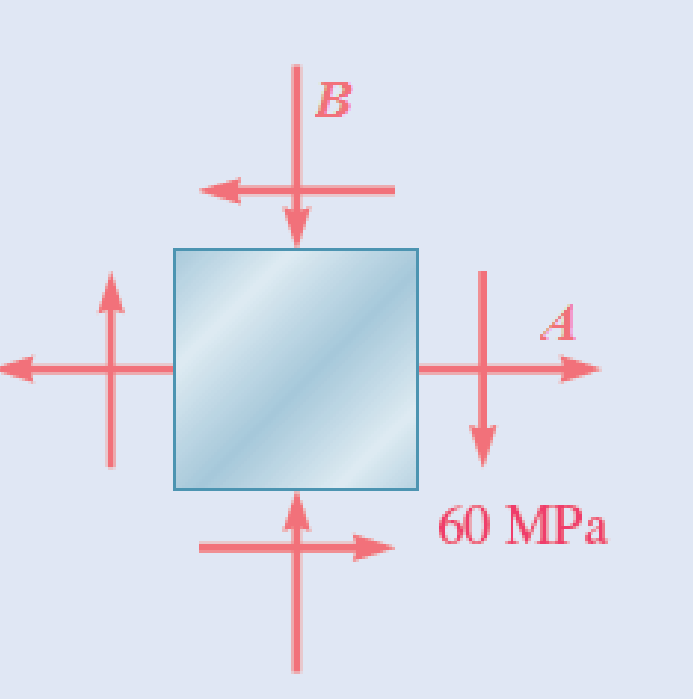 Solved Consider the given state of stress, where A =21 MPa | Chegg.com