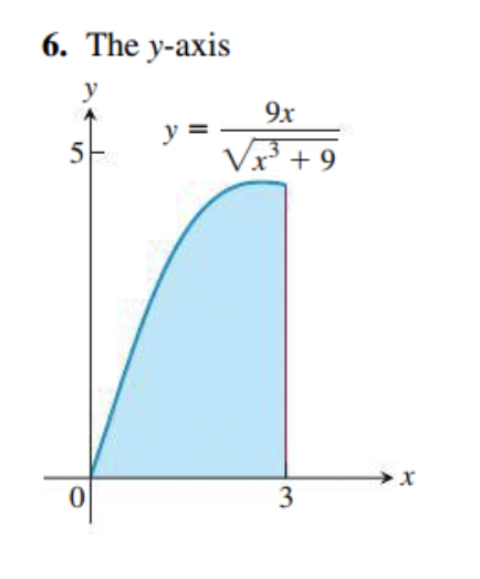 Solved Revolution About the Axes In Exercises 1-6, use the | Chegg.com