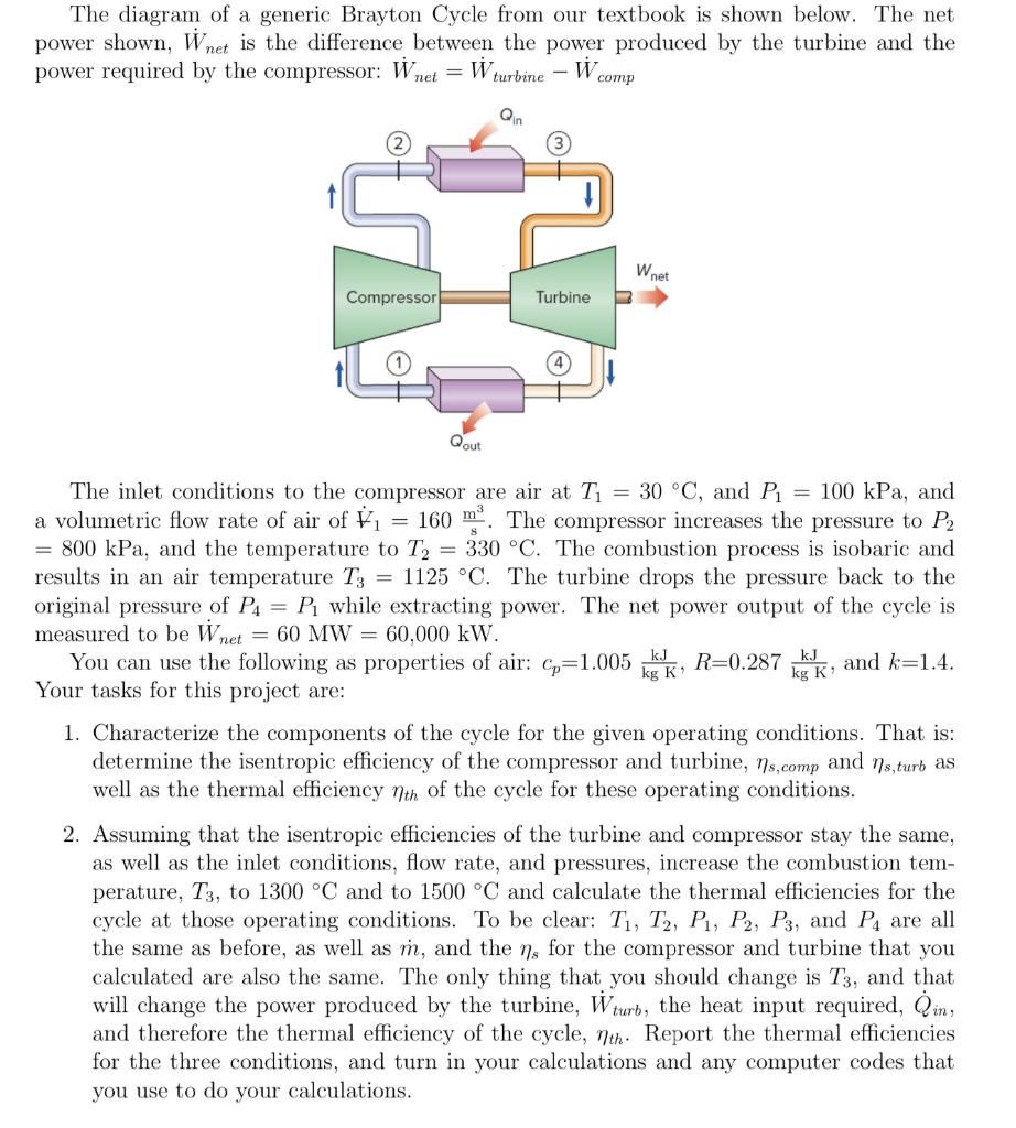 Solved The diagram of a generic Brayton Cycle from our | Chegg.com