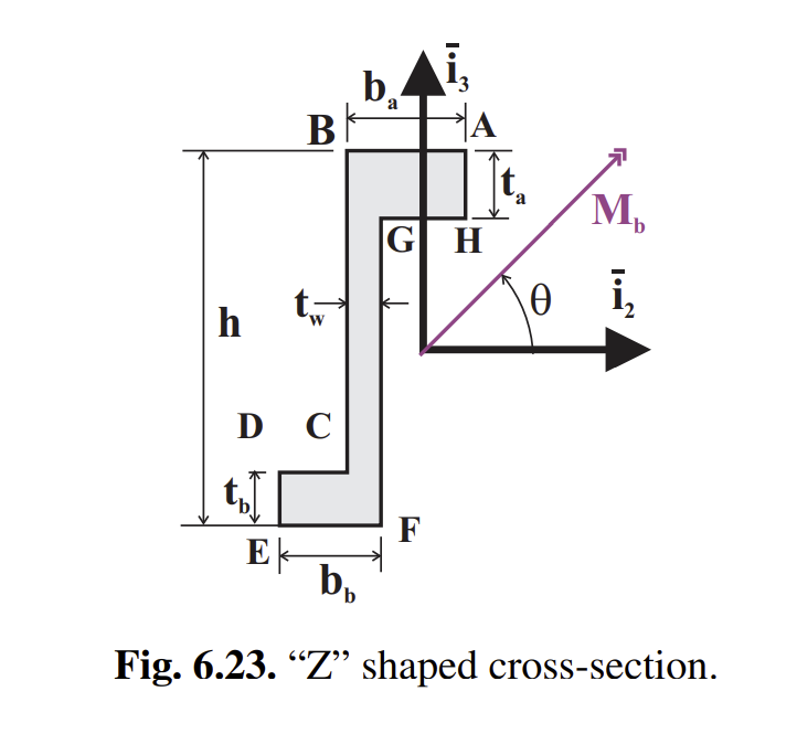 Problem 6.10. Beam with “Z” section The “Z” shaped | Chegg.com