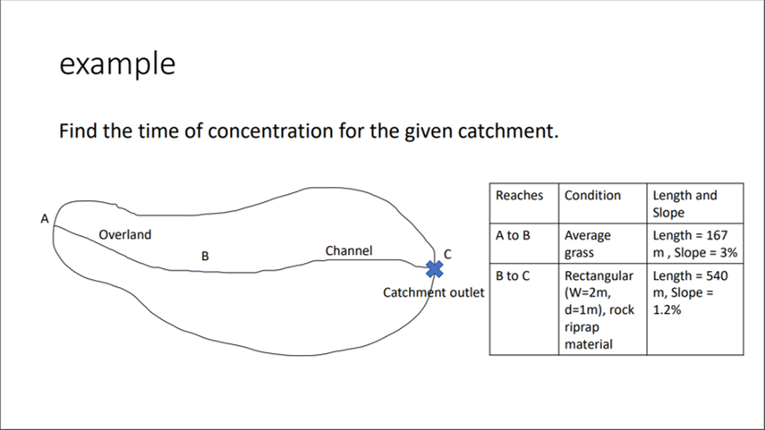 Solved example Find the time of concentration for the given | Chegg.com