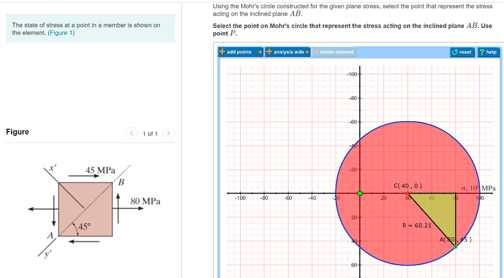 Solved Using the Mohr's circle constructed for the given | Chegg.com
