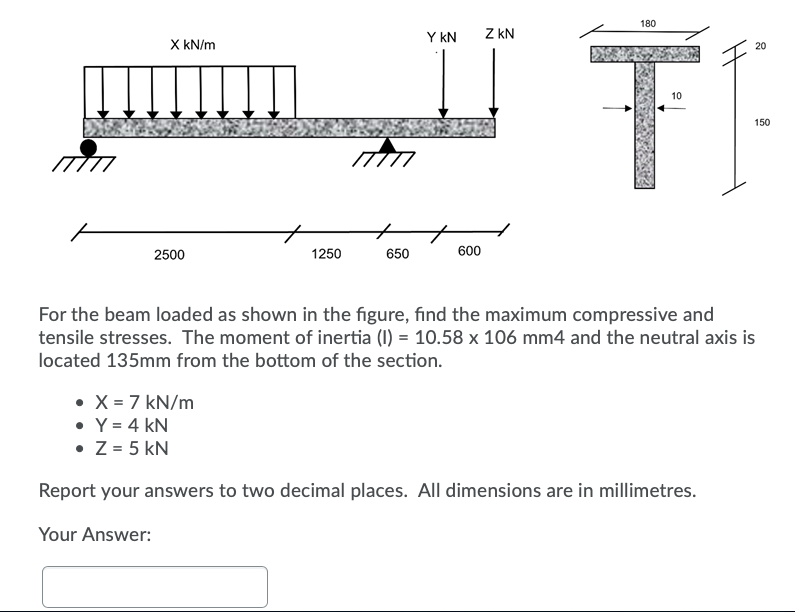 Solved 180 X kN/m Y KN Z KN 20 10 150 गा 2500 1250 650 600 | Chegg.com