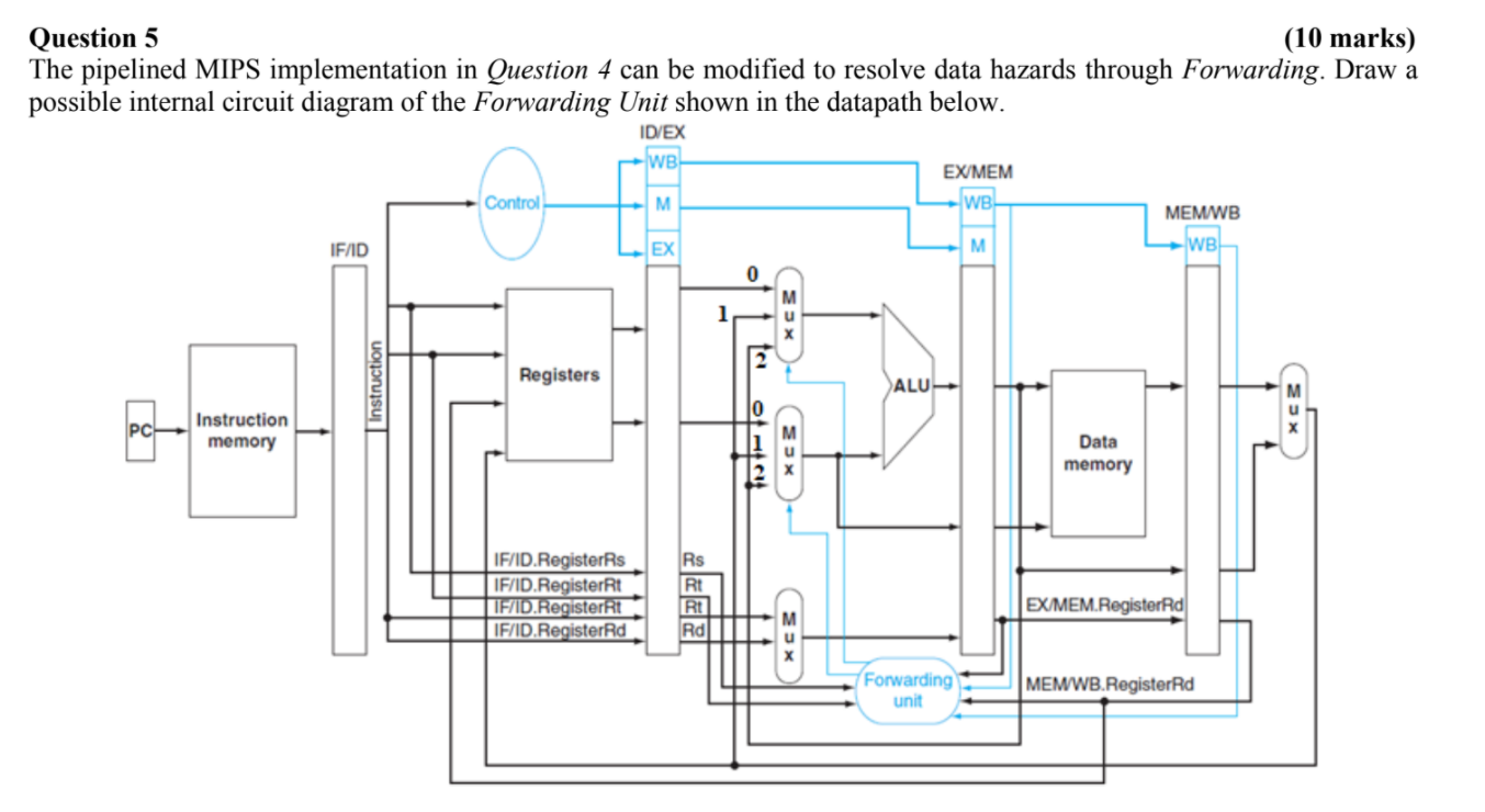 Solved Datapath below shows a pipelined MIPS implementation. | Chegg.com
