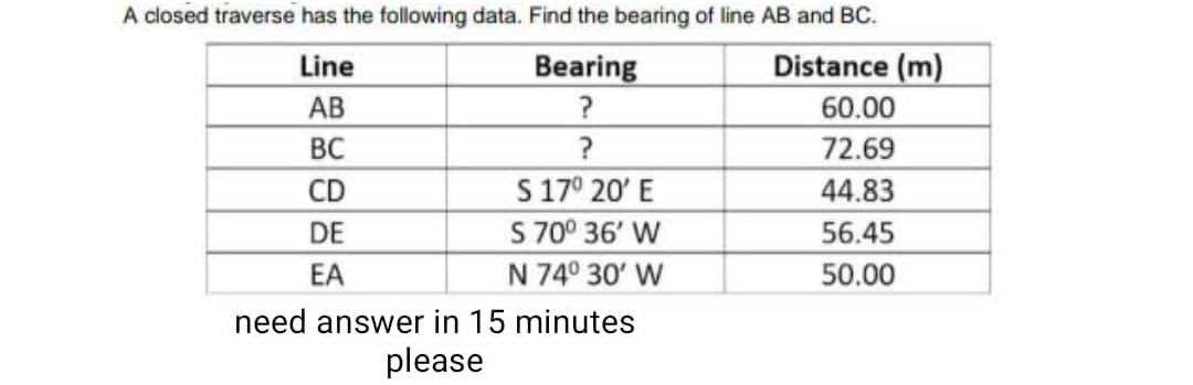 Solved A closed traverse has the following data. Find the | Chegg.com