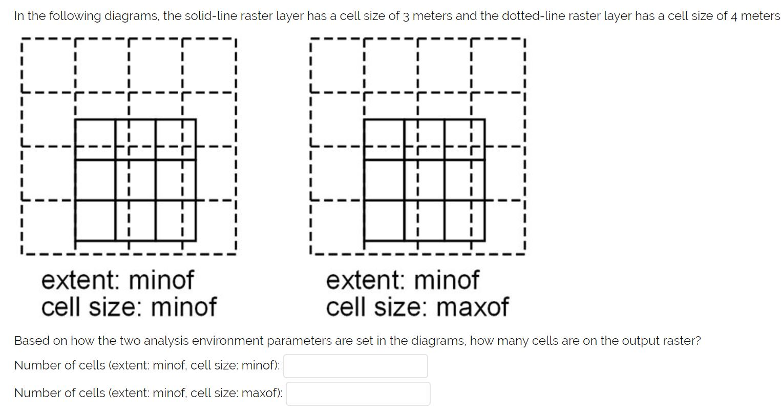 Solved In the following diagrams, the solid-line raster | Chegg.com