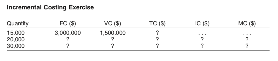 Solved A). For row 20,000 under quantity what is the | Chegg.com
