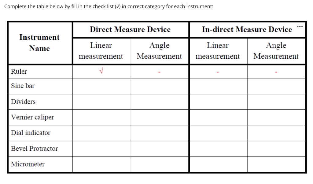 Solved Complete the table below by fill in the check list | Chegg.com