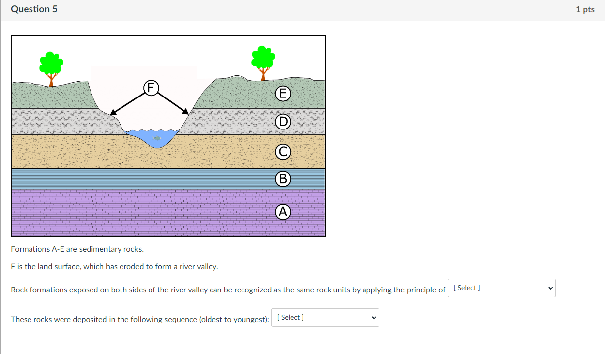 Solved Question 2 Formations A−E are sedimentary rocks. | Chegg.com