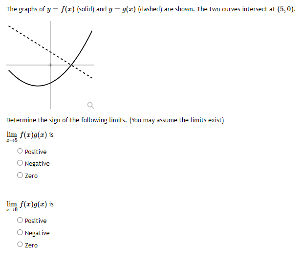 Solved The graphs of y=f(x) (solid) and y=g(x) (dashed) are | Chegg.com