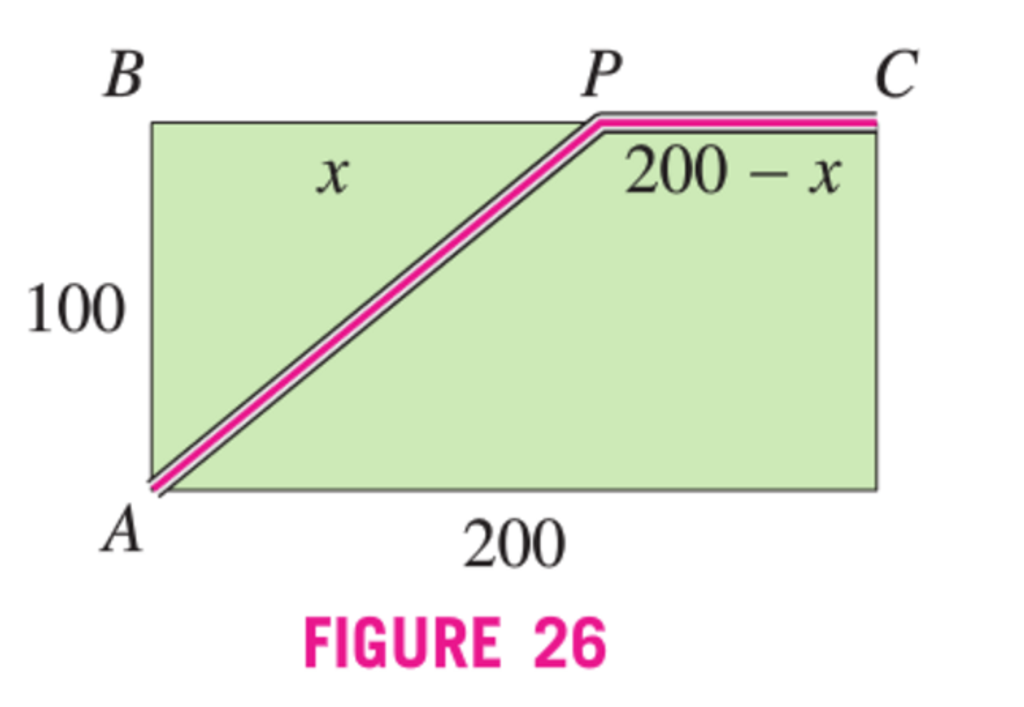 Solved The rectangular plot in the figure has size 100m x | Chegg.com