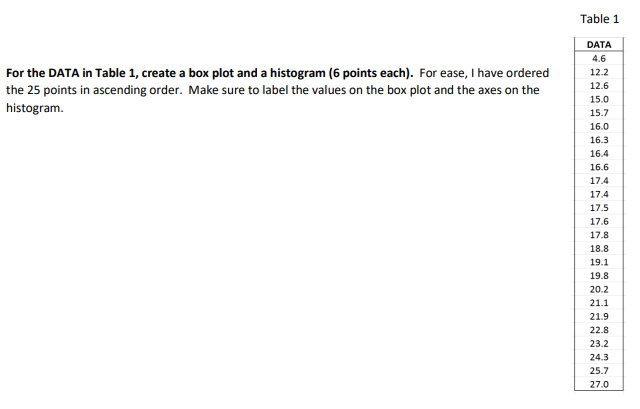 Solved Table 1 For the DATA in Table 1, create a box plot | Chegg.com