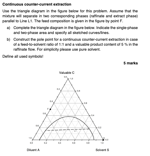 Solved Continuous counter-current extraction Use the | Chegg.com