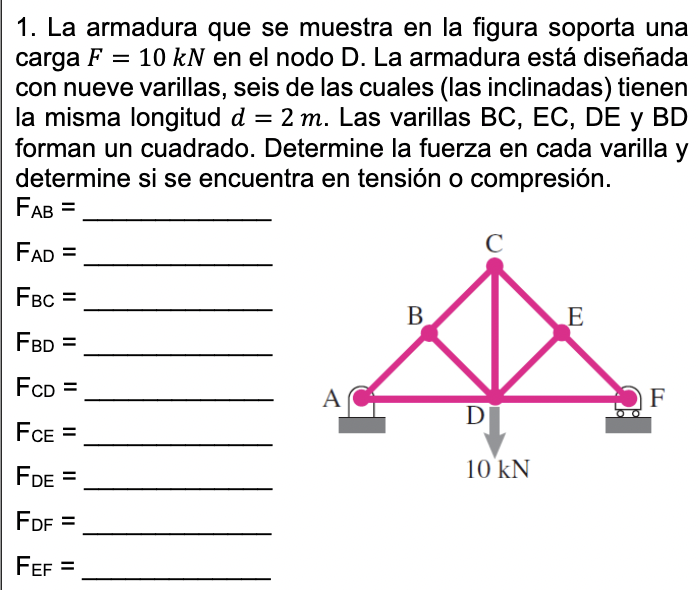 Solved La ﻿armadura que se ﻿muestra en la ﻿figura soporta | Chegg.com