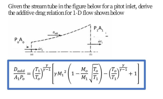 Given the stream tube in the figure below for a pitot | Chegg.com