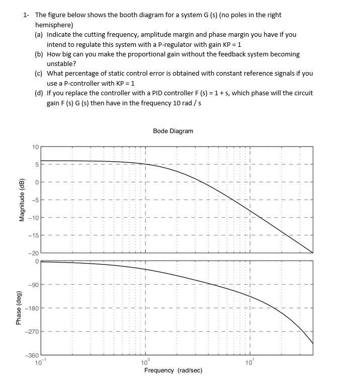 Solved 1- The figure below shows the booth diagram for a | Chegg.com