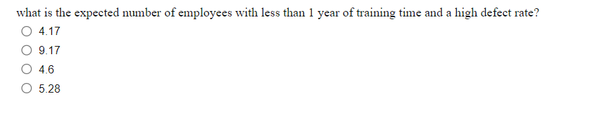 Solved One criterion used to evaluate employees in the | Chegg.com