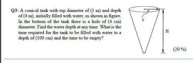 Solved Q3: A conical tank with top diameter of (1 m) and | Chegg.com