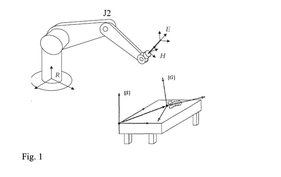 For the following robot set up shown in Fig. 1, the | Chegg.com