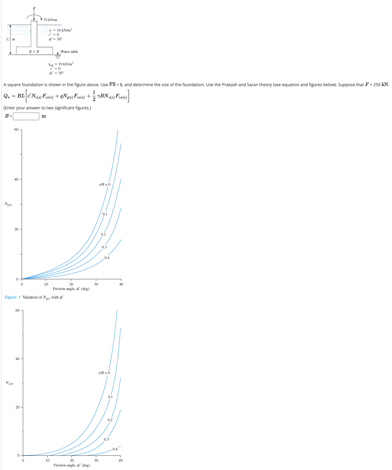 Solved A square foundation is ﻿shown in ﻿the figure above. | Chegg.com