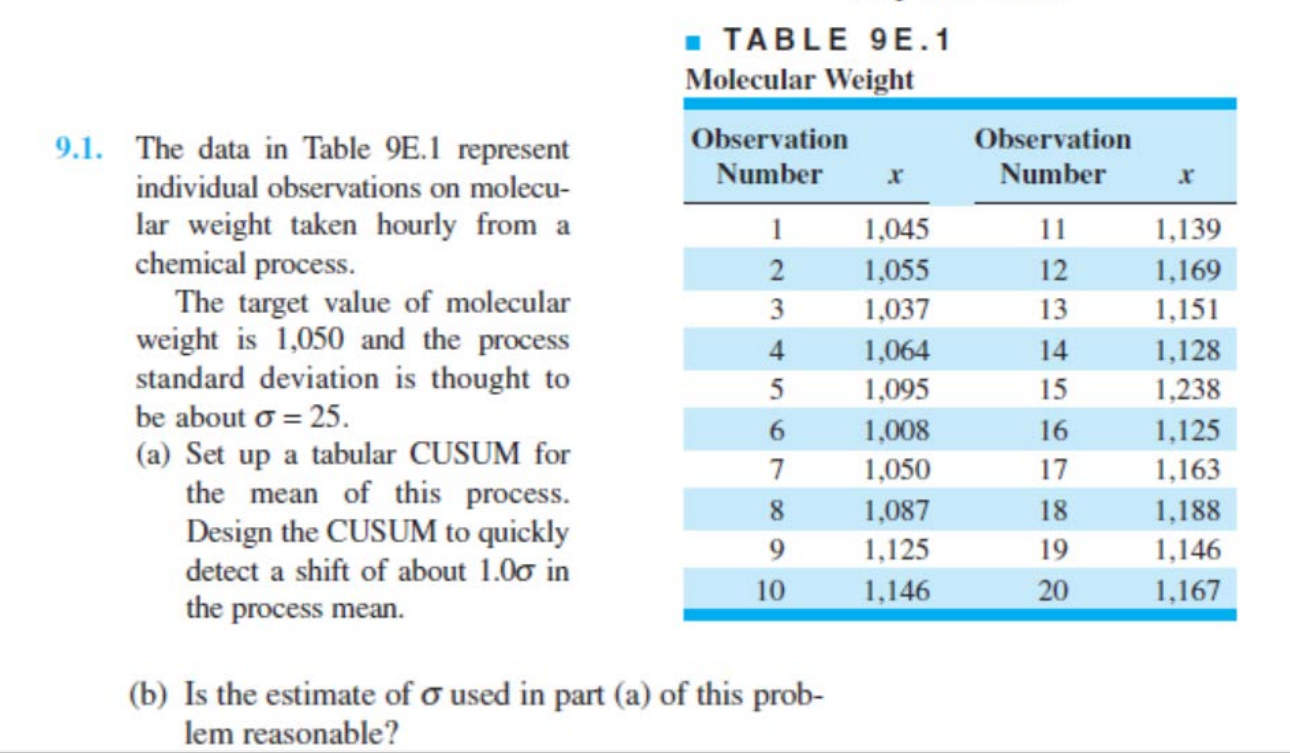 Solved - TABLE 9E.1 Molecular Weight 9.1. The data in Table | Chegg.com