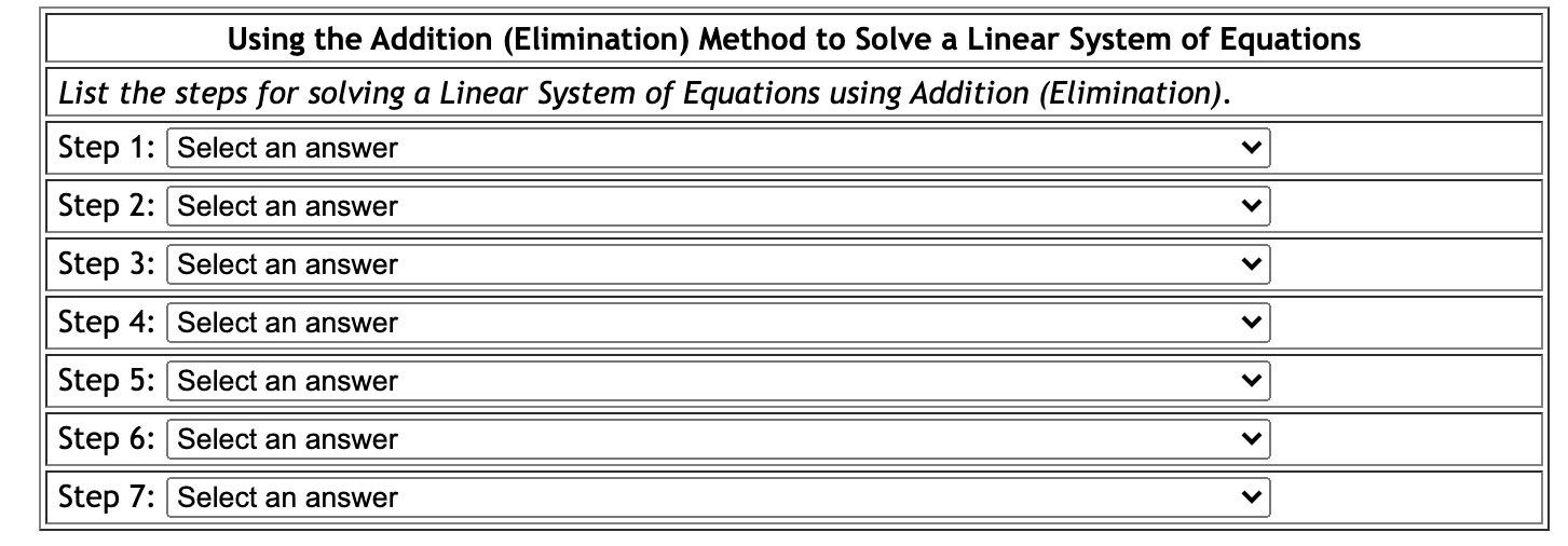Solved Using the Addition (Elimination) Method to Solve a | Chegg.com