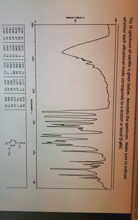 Solved Annotate the spectrum and indicate whether each | Chegg.com