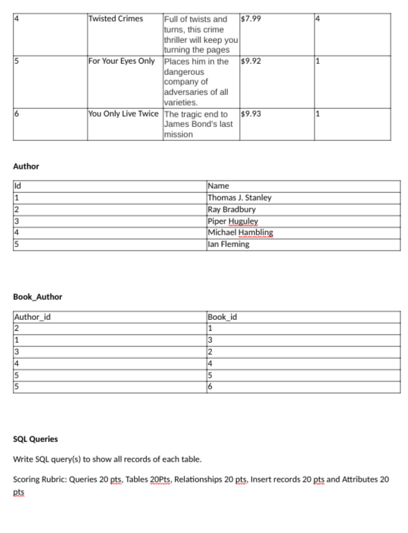 Solved Using Workbench create the following database, EER | Chegg.com