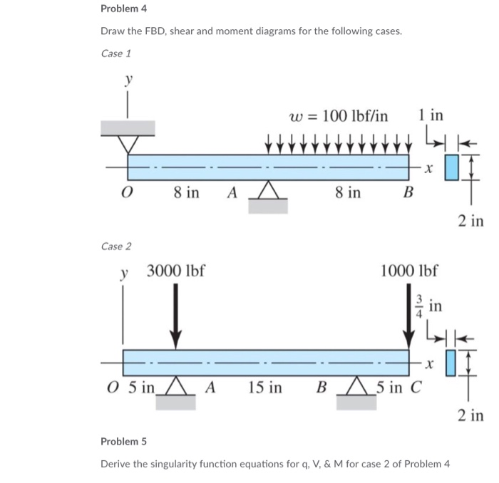 Solved Problem 4 Draw the FBD, shear and moment diagrams for | Chegg.com