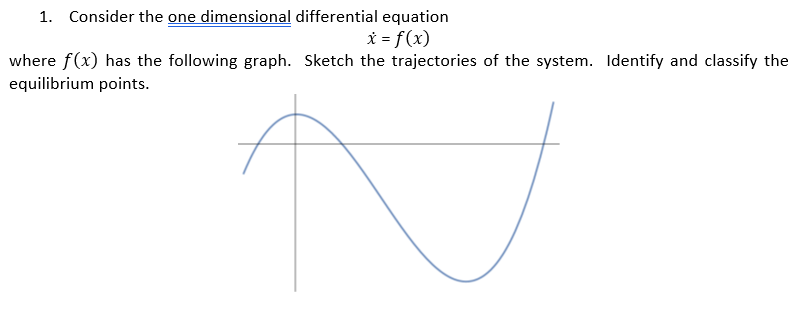 Solved 1. Consider the one dimensional differential equation | Chegg.com