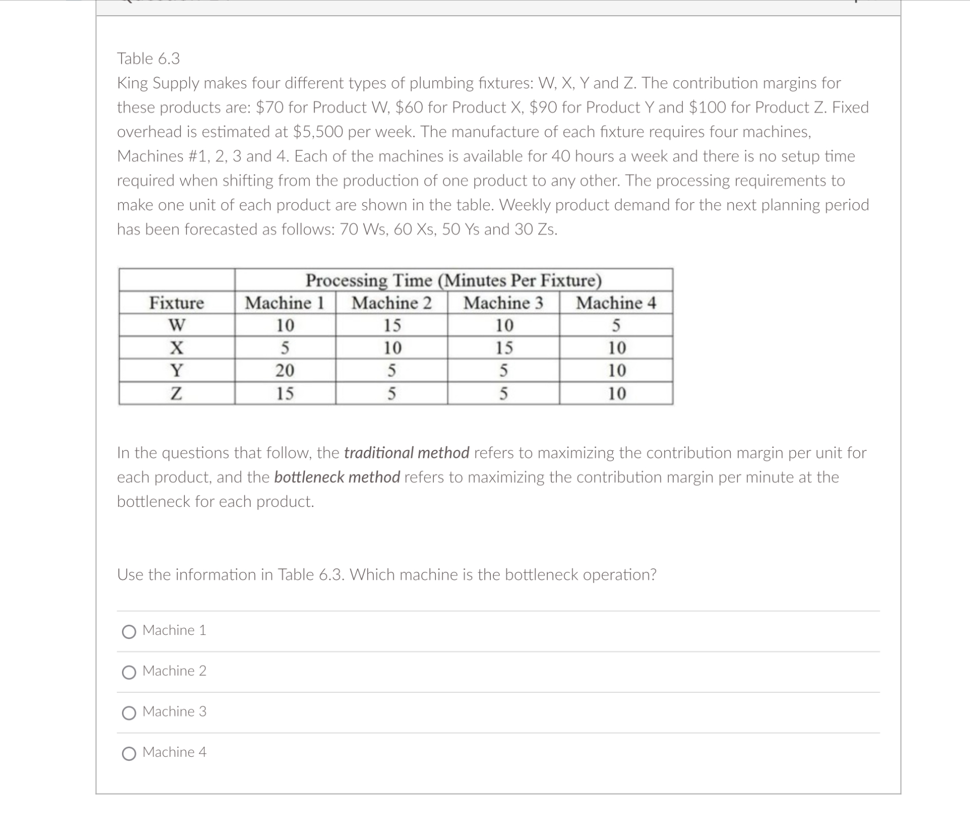 Solved Table 6.3King Supply makes four different types of | Chegg.com