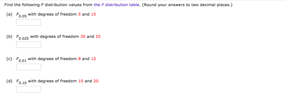 Solved Find The Following F Distribution Values From The F