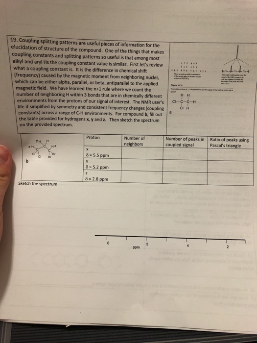 Solved 19. Coupling splitting patterns are useful pieces of | Chegg.com