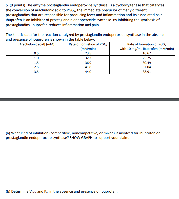 Solved 5. (9 points) The enzyme prostaglandin endoperoxide | Chegg.com