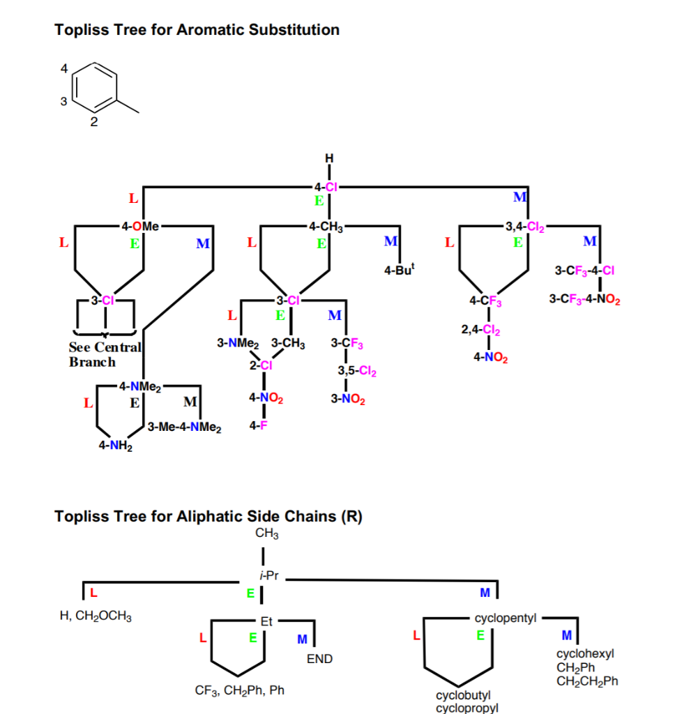 Based upon the limited SAR data for the compound | Chegg.com