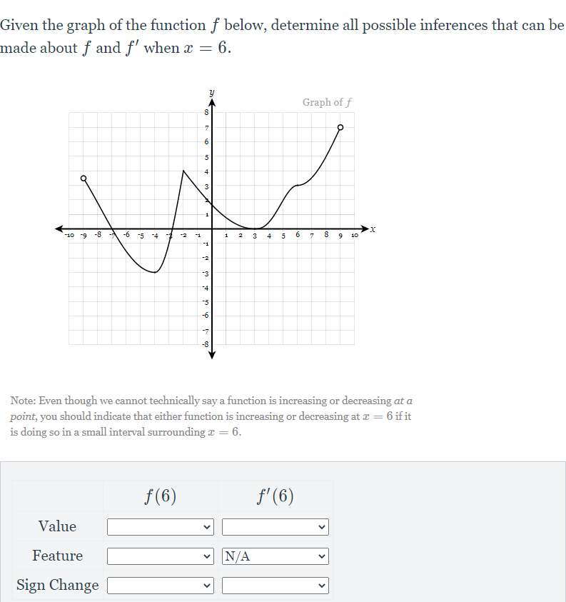 Solved Given the graph of the function f below, determine | Chegg.com