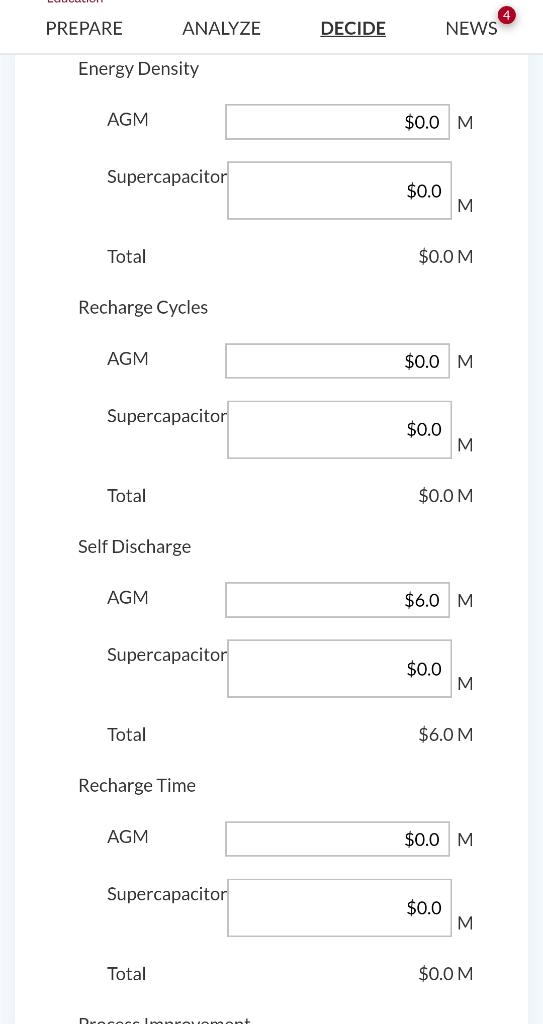 Solved You are the president of Back Bay Battery, Inc., a | Chegg.com