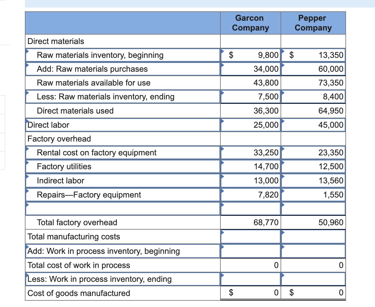 Solved Complete the table to calculate the cost of goods | Chegg.com